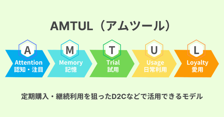 態度変容モデルとは？マーケティングにおける重要性と活用法 | マーケティングブログ｜名古屋｜アライブ株式会社